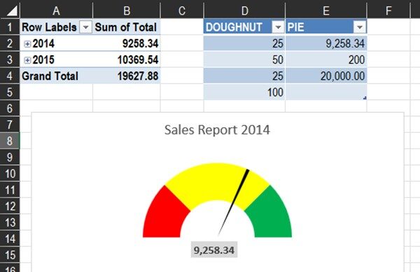 How to create a dial chart dashboard to work with a pivot table for ...